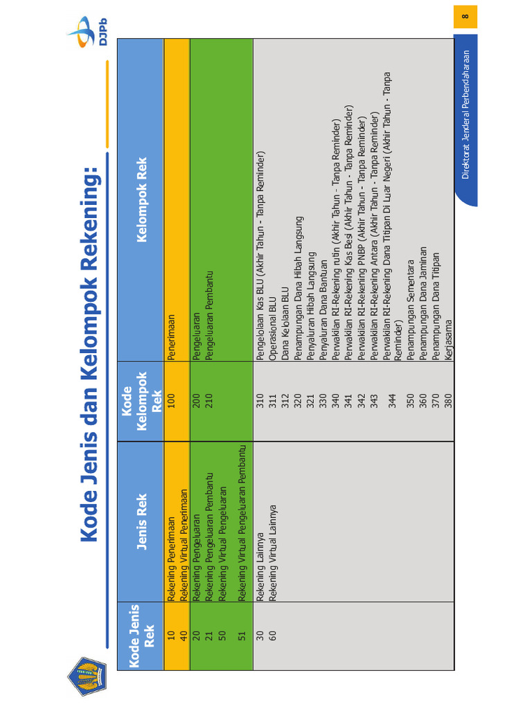 panduan kode rekening | PDF