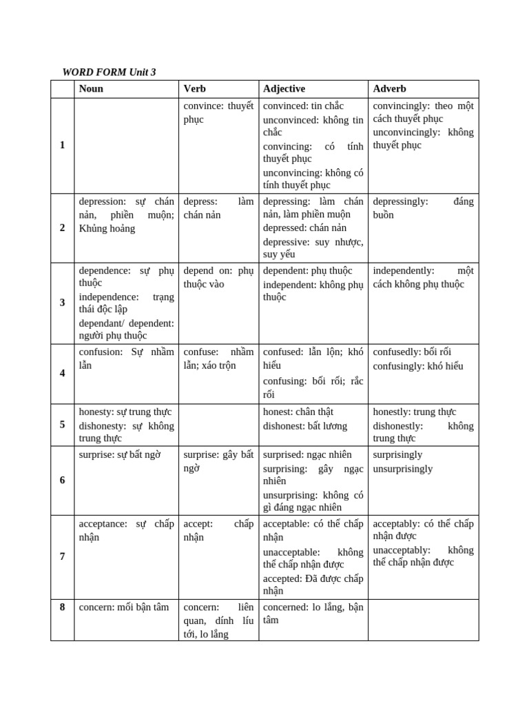 WORD FORM Unit 3 4 Phrasal Verbs | PDF