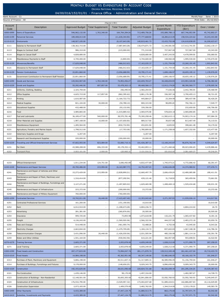 Budget Vs Expenditure by Account Code and Bank Account - en (C1) | PDF