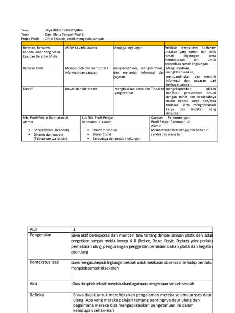 TUGAS 7 PENYUSUNAN P5 PPRA | PDF