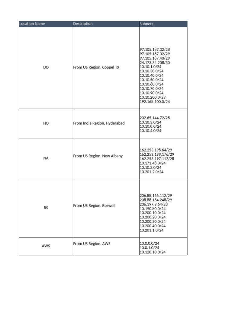 Do Firewall Acl S 1 2 1 Pdf Computer Networking Networking Standards