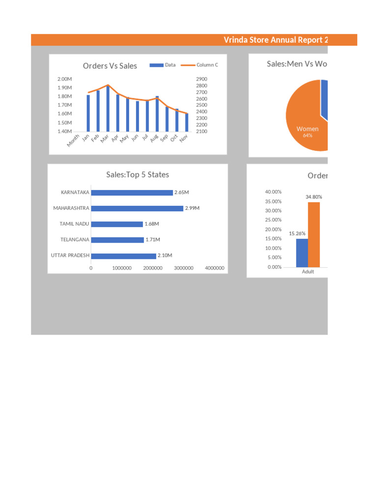 Project 2 | PDF