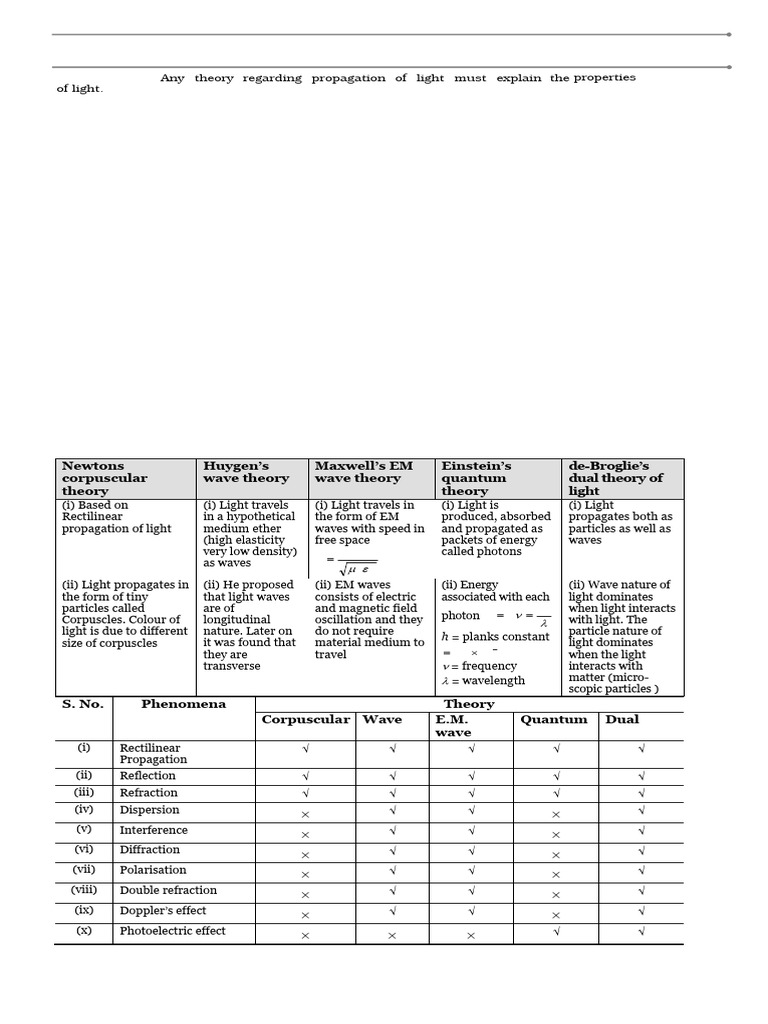Chapter# 09 Golden Points | PDF | Diffraction | Light