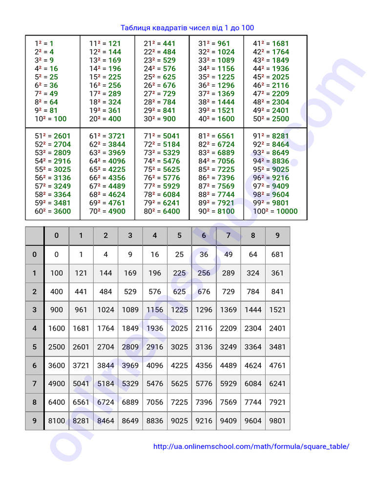 Onlinemschool Square Table Ua | PDF