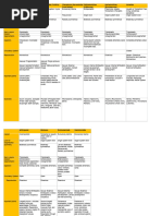 Kingdom Animalia - Phylum Summary Table | PDF | Gill | Zoology