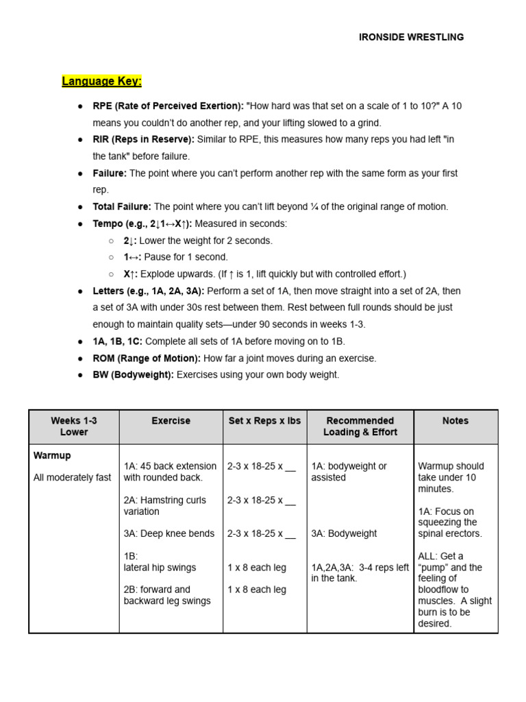 IW upper body 1-3 week program | PDF