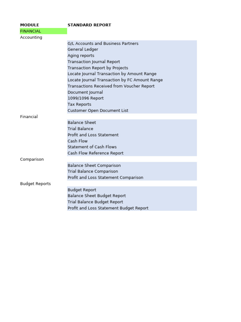 SAP B1 Standard Reports | PDF | Inventory | Financial Services