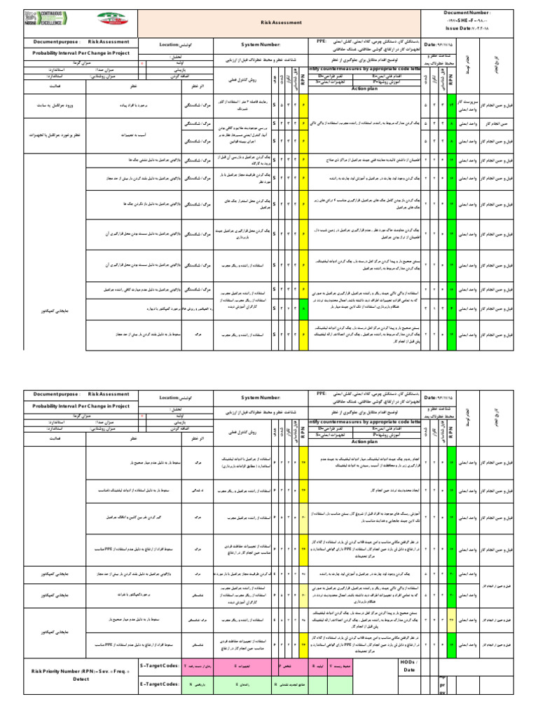 NESTLE Risk assessment کمپکتور | PDF