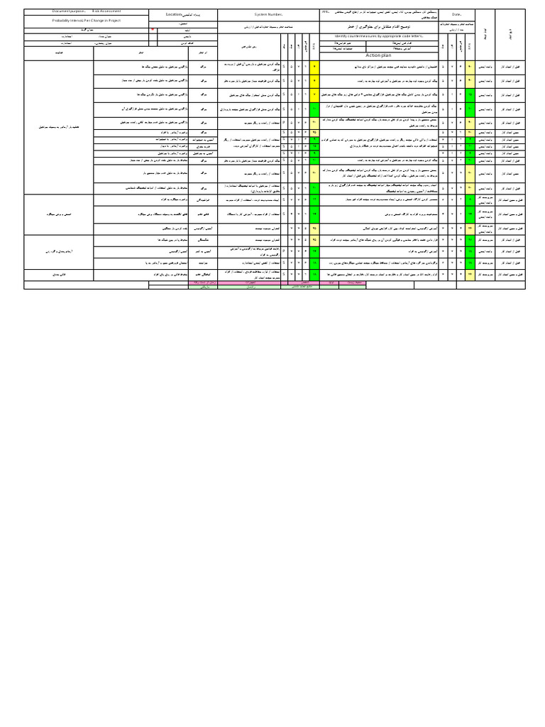 NESTLE Risk assessment آرماتور بندی | PDF