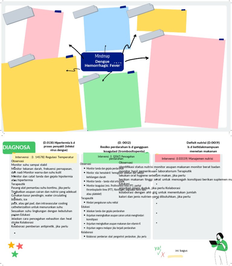 Mind Map Brainstorm (1) | PDF