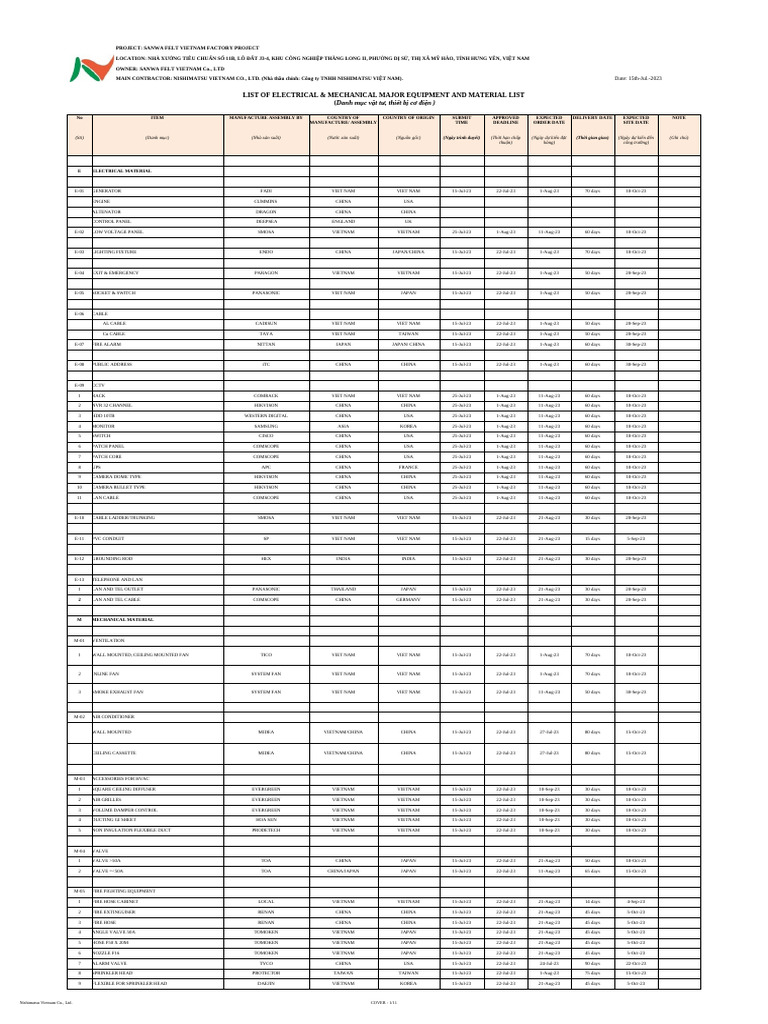 M&E Major Equipment and Material Approval Schedule List | PDF | Duct ...