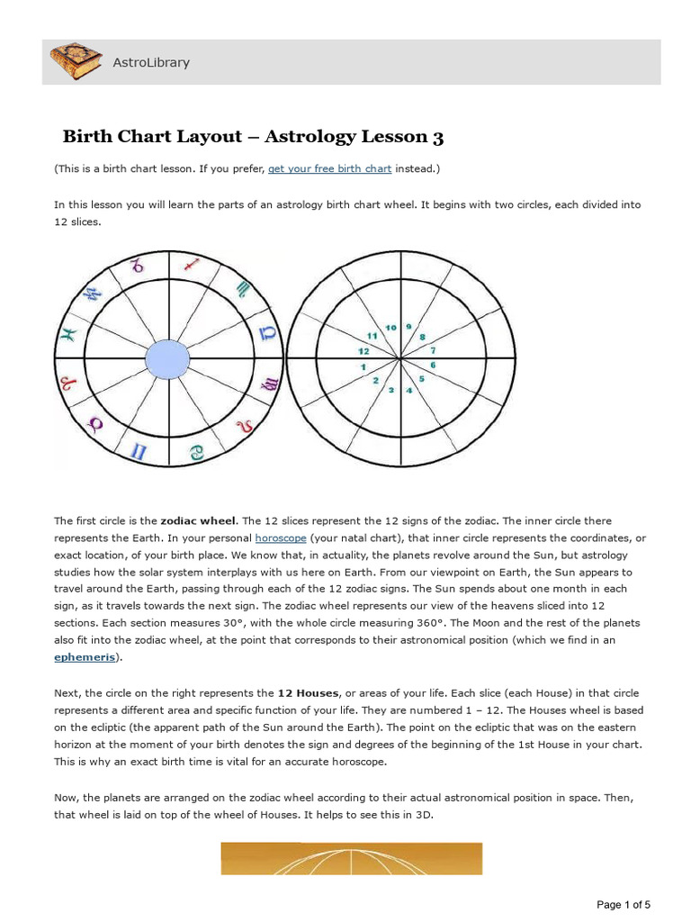 Lesson 3 - Birth Chart Layout | PDF | Horoscope | Astronomy