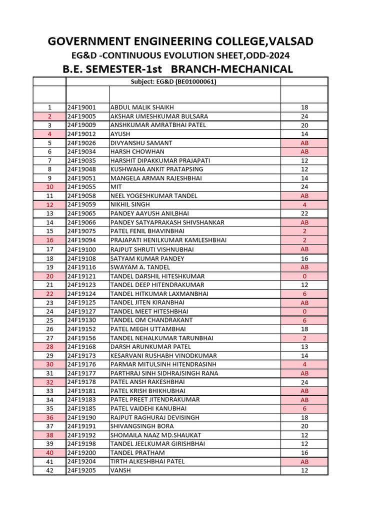 EG & D - REMID - Odd - 12024-25 | PDF