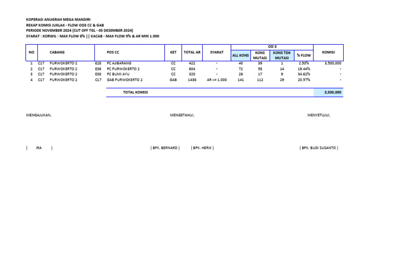 PURWOKERTO 2 - FLOW OD3 | PDF