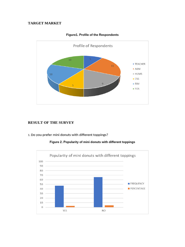 Mini Donut Topping Preferences Survey | PDF