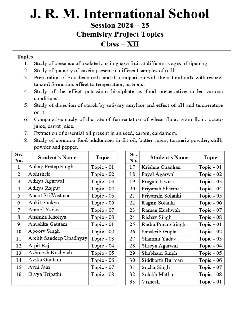 Chemistry Project Topics for Class XII | PDF | Foods