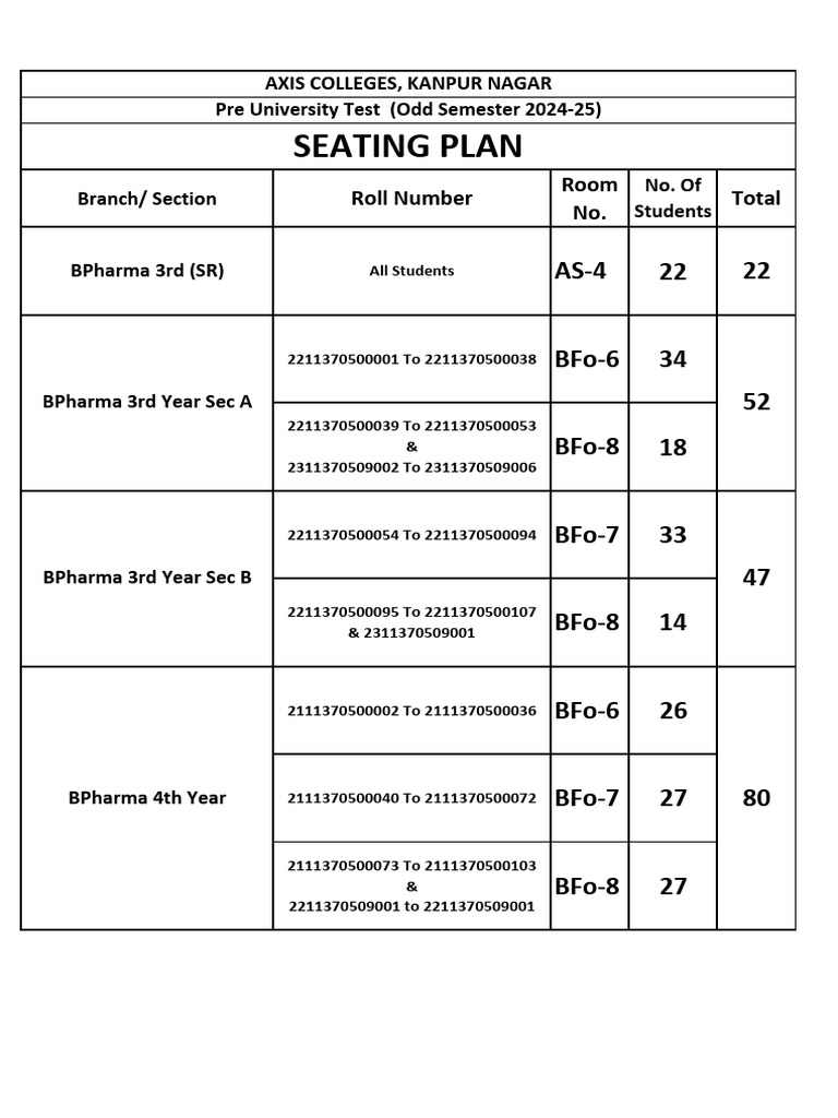 BPharma 3rd Year 4th Year Seating Plan Sessional Test Odd Sem 2024-25 | PDF