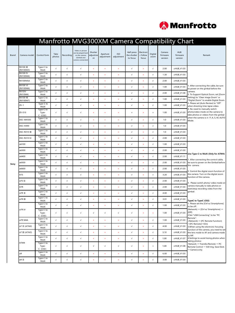 Compatibility Chart Manfrotto MVG300XM | PDF | Camera | Canon Eos
