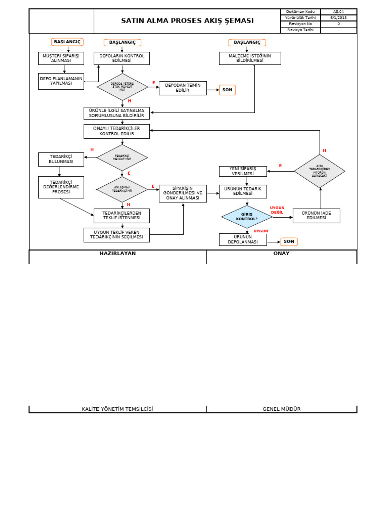 As.04 Satin Alma Proses Akis Semasi | PDF