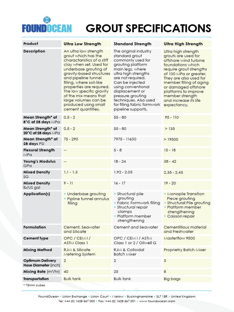 Short Brochure - Grout Specifications | PDF | Deep Foundation | Cement