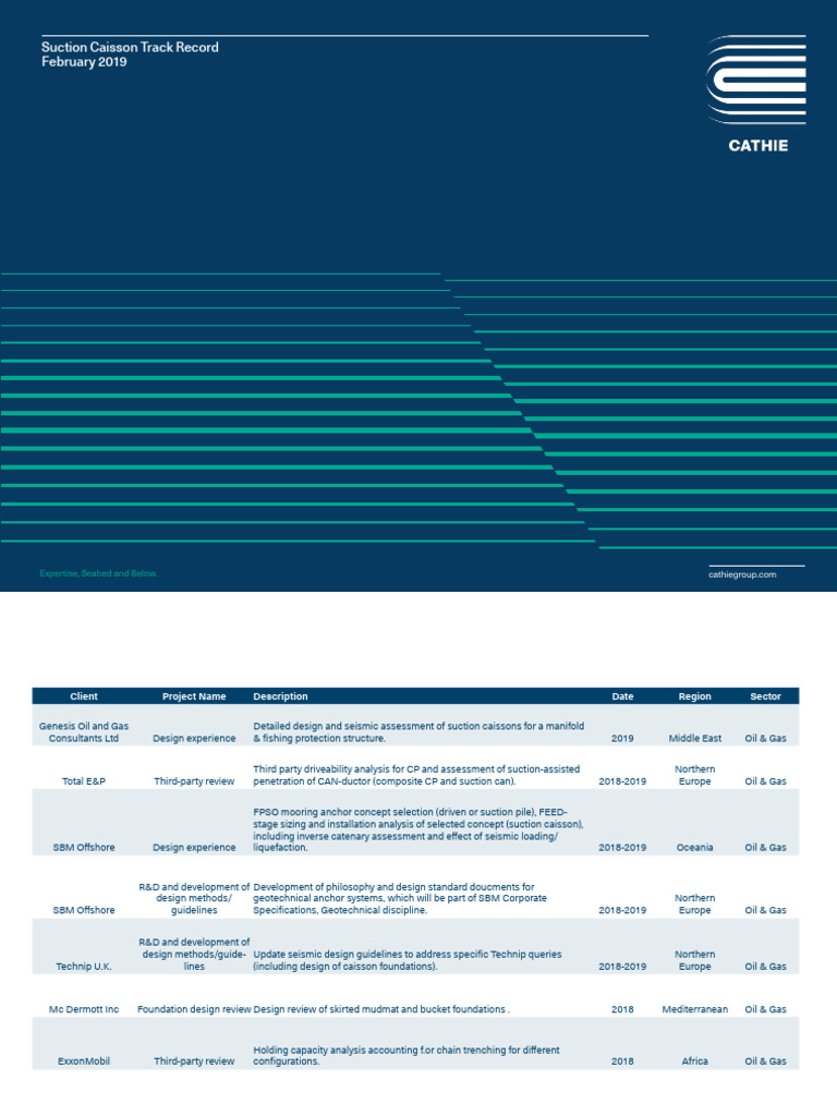 Suction Caisson Track Record 2019 | PDF | Deep Foundation ...