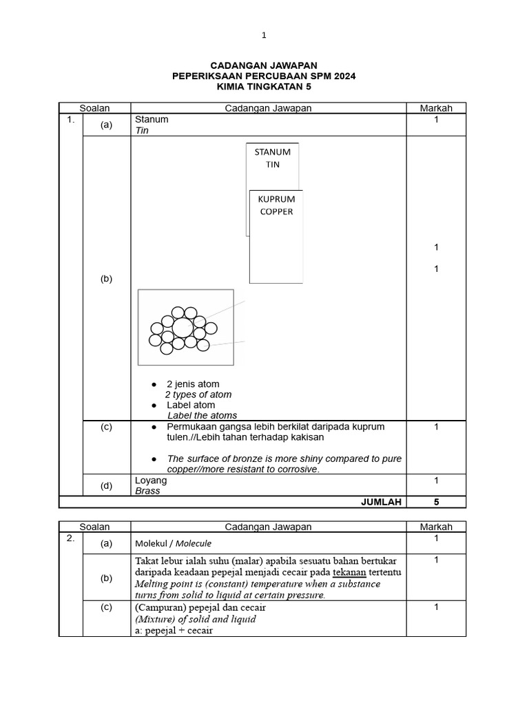 Trial Skema K2 Kimia SPM 2024 - Johor - Muar | PDF