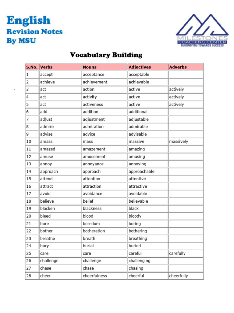 Vocabulary Building: Verbs, Nouns, Adjectives | PDF | Linguistic ...