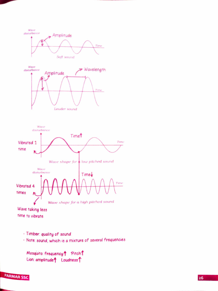 Physics Part 2 | PDF | Optics | Waves
