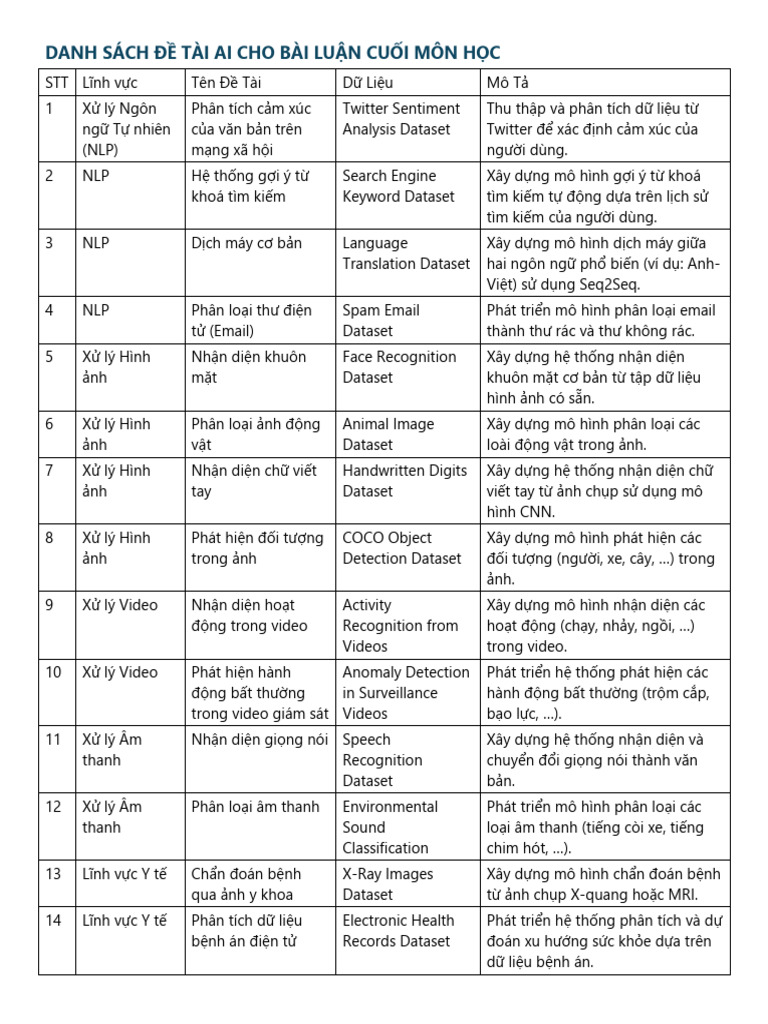 tieu_luan_guideline | PDF