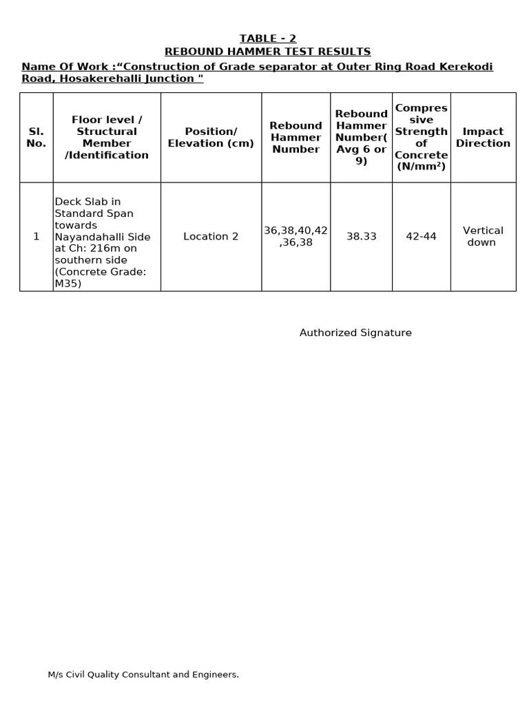 NDT Results1 | PDF | Building Engineering | Concrete