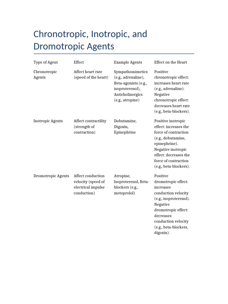 Chronotropic Inotropic Dromotropic Agents | PDF | Cardiology | Drugs