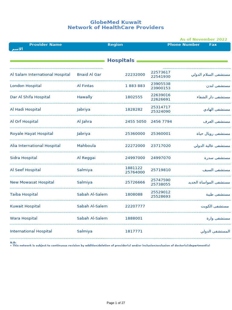 GlobeMed Kuwait Network of Healthcare Providers. | PDF