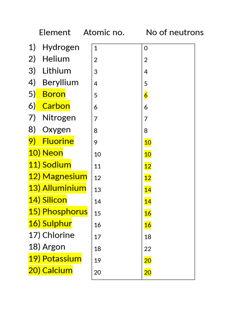 Chemistry Element and Prop | PDF