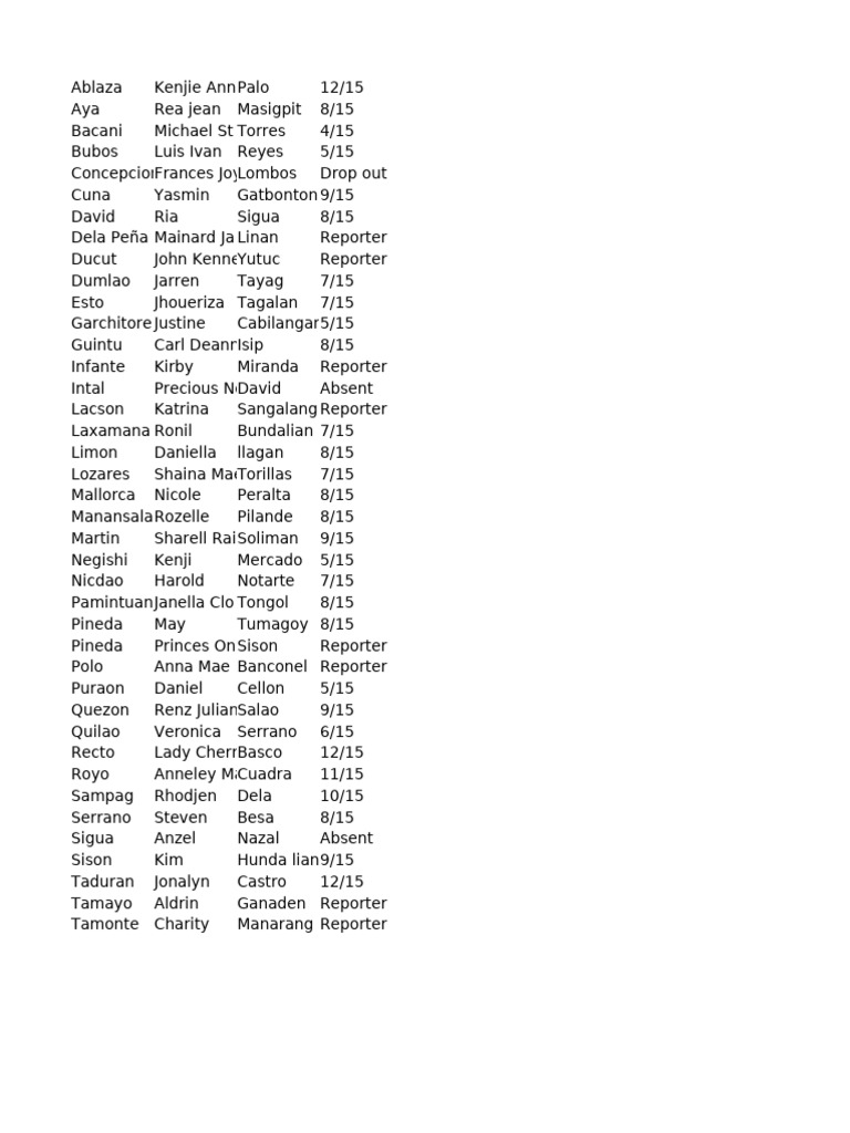 Mm 1a Grp2 Sexual Self(Scores) | PDF