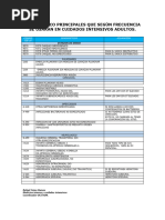 Códigos CIE 10 para Abscesos y Adenitis | PDF
