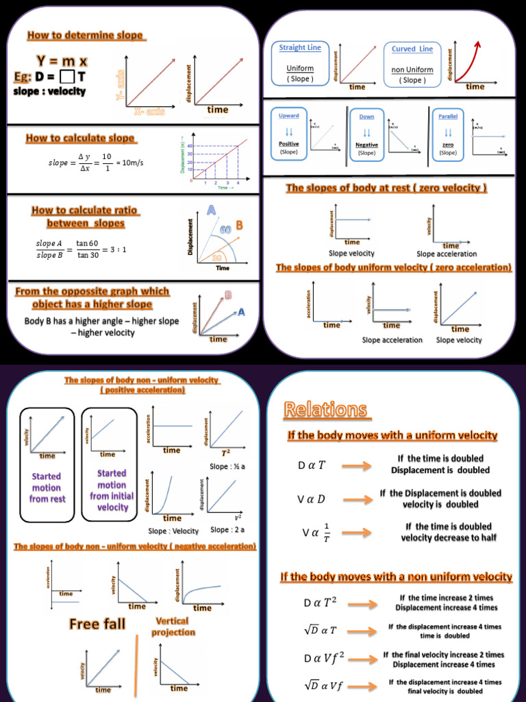Understanding Slope and Velocity | PDF | Velocity | Acceleration