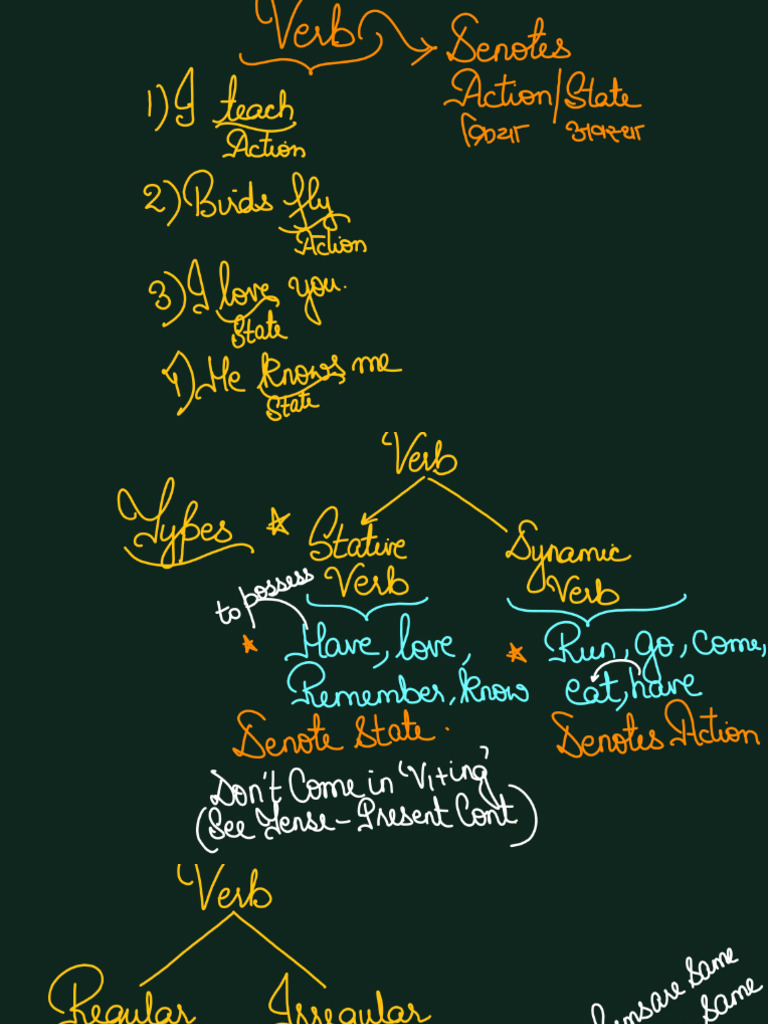 Verb Class 01 Handwritten 20240813030635 | PDF