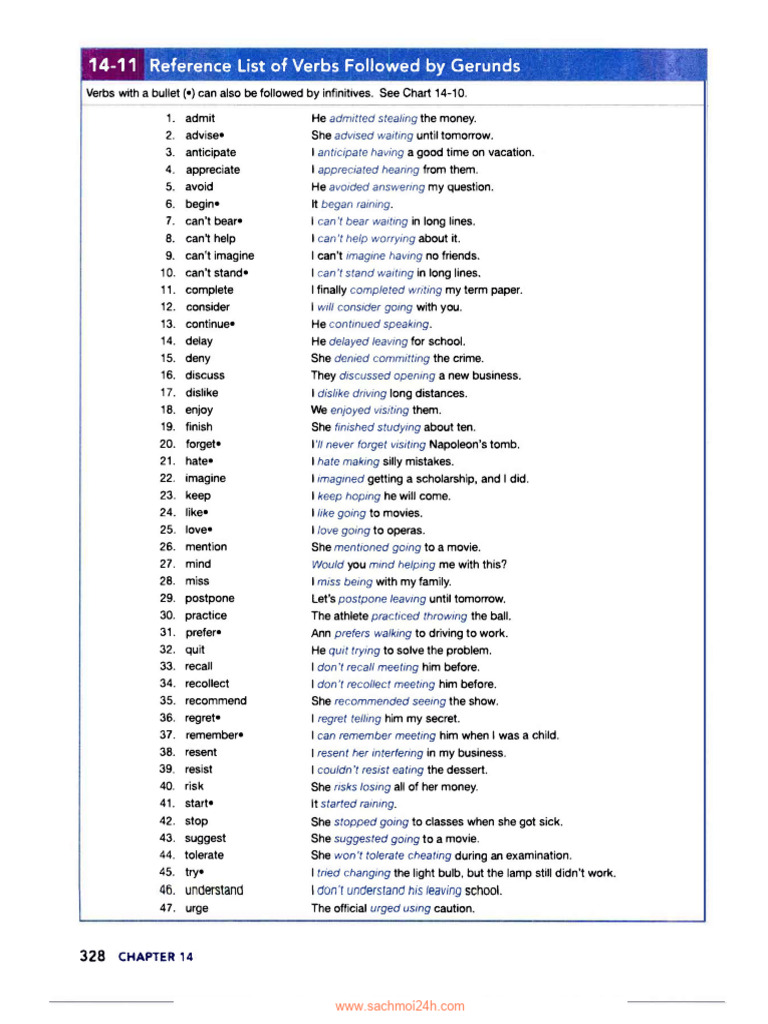 VERB FOLLOW BY GERUND | PDF