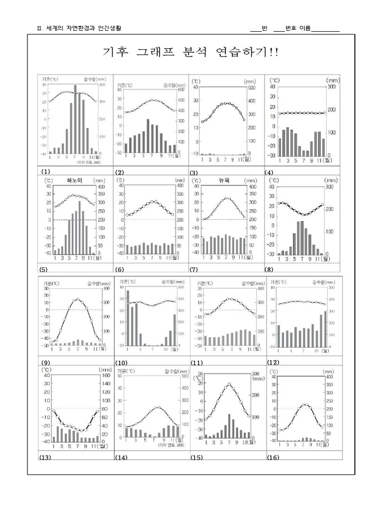 기후그래프 분석하기 | PDF