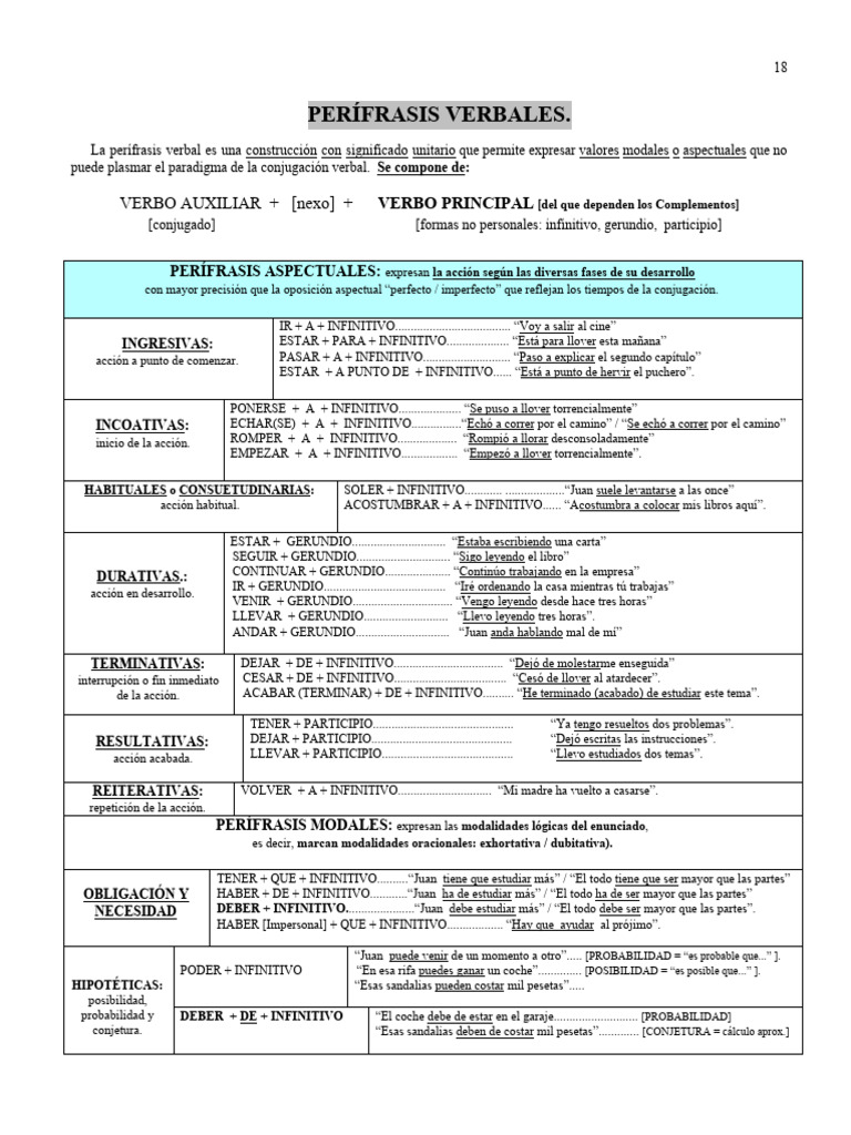 PerÃ Frasis Verbales. Esquemadoc | PDF | Morfología | Lingüística