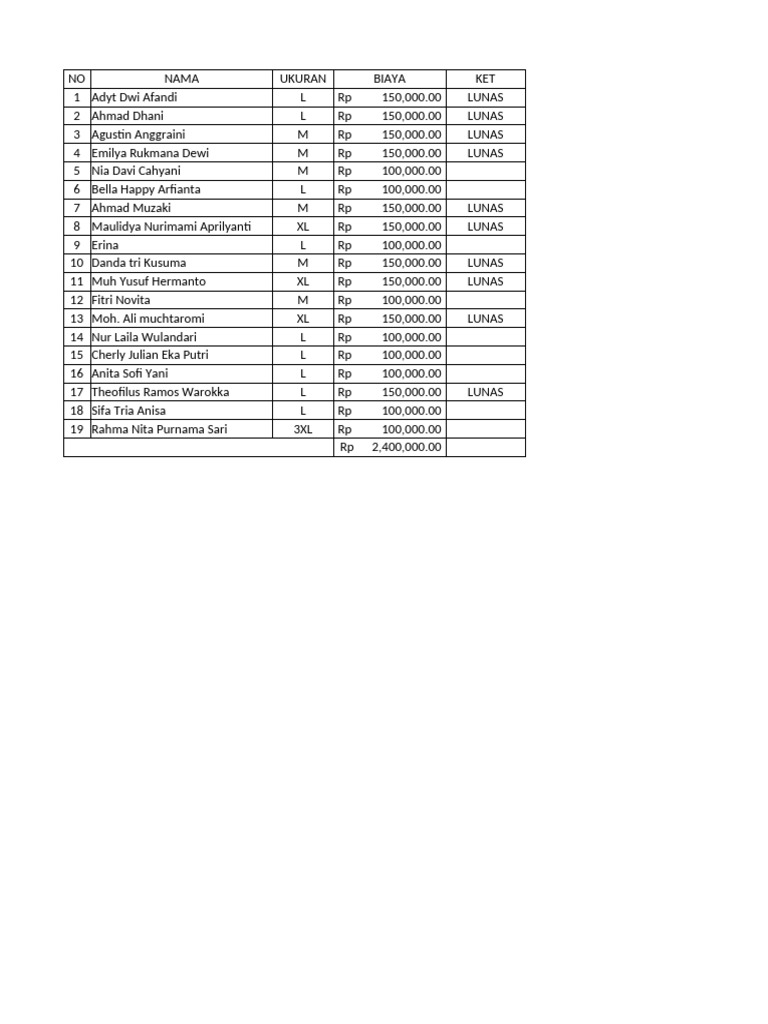 Baju PDL Adit Cs | PDF