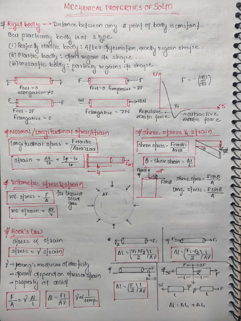 Mechanical Proporties of Solid Quick Revision Sheet Physics_241213 ...