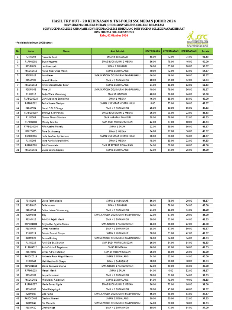 Hasil Torama-28 (02 Oktober 2024) | PDF