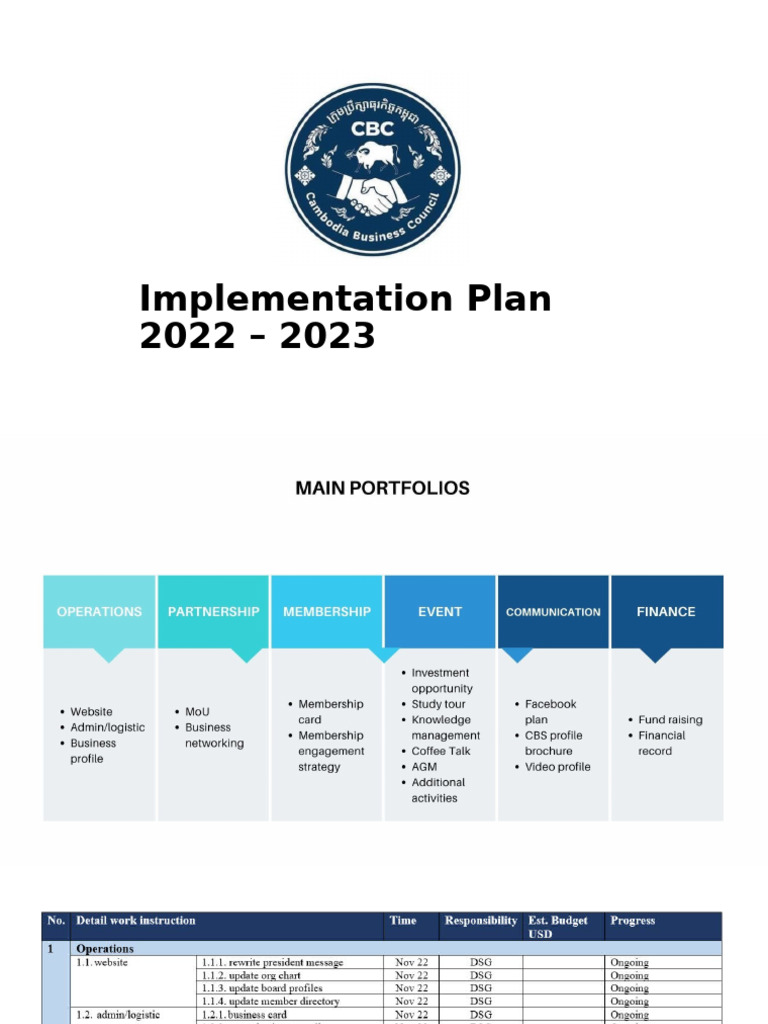 CBC Implementation Plan 2022-2023 | PDF