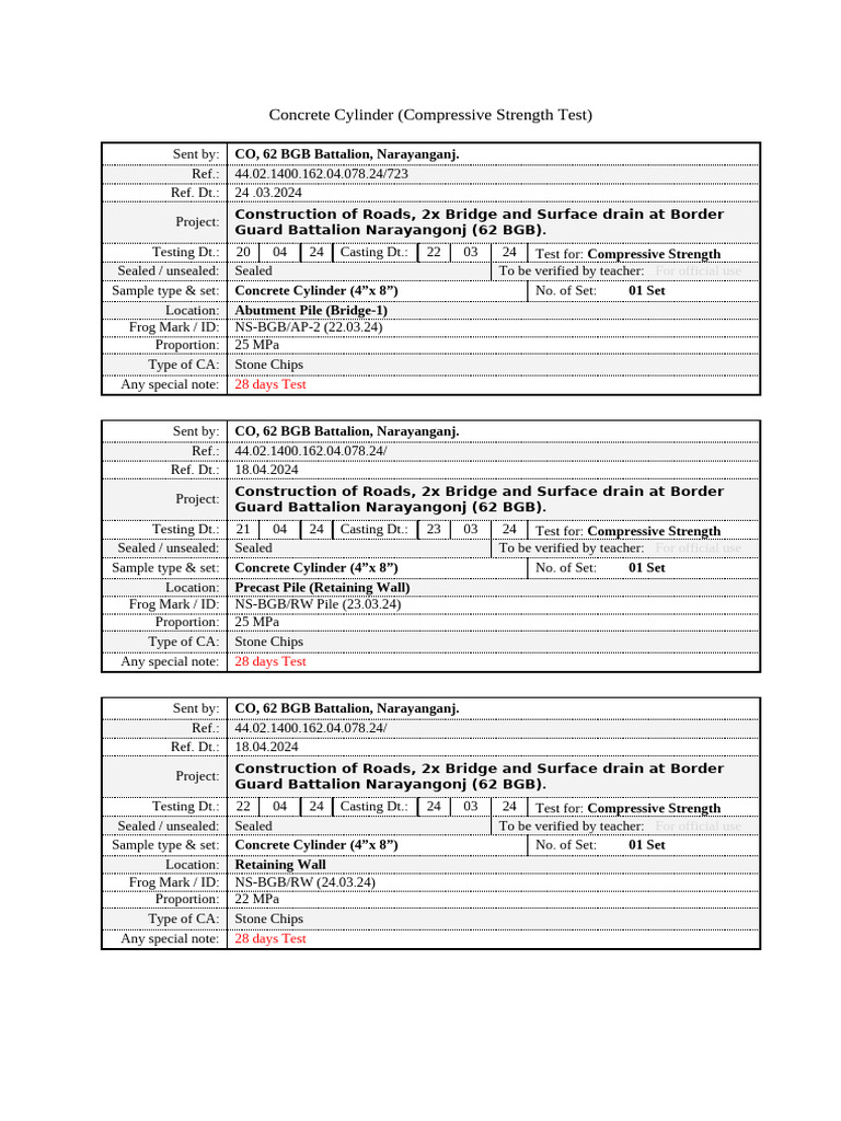 Forwarding Letter For Testing of Concrete Cylinder - Bridge | PDF