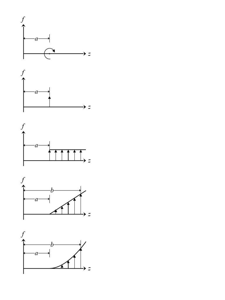 Singularity Functions | PDF