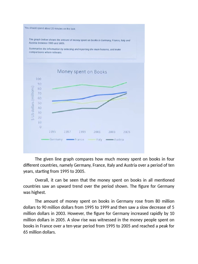 Task 1 - Line Grahp - Money Spent On Books | PDF