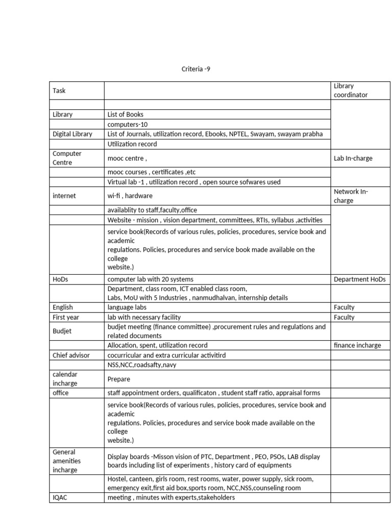 Criteria-9 Check List | PDF