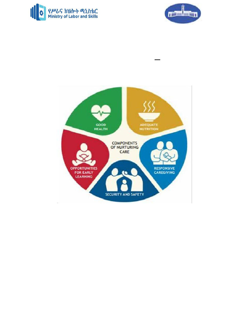 M01 - Basic Science of ECD | PDF | Child Development | Preschool