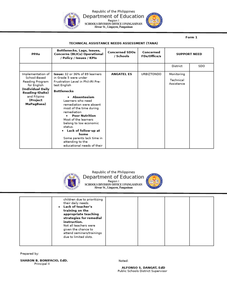 1.-TA-Form-1 | PDF | Teaching | Learning